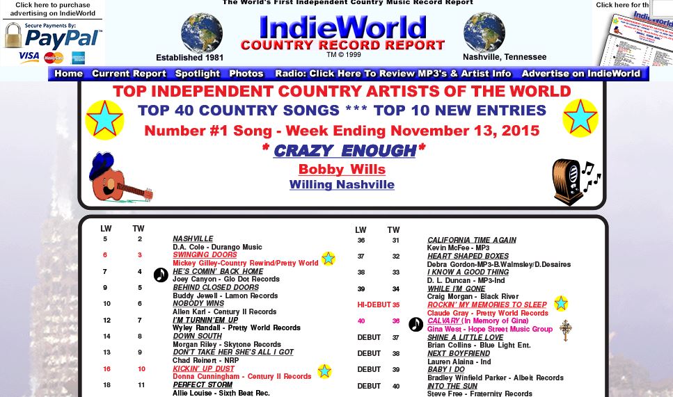 Indie World Country Record Chart