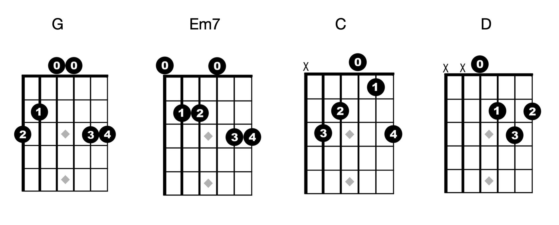 Songdog Music - blog Notes! Not? Necessity?! Knowledge.