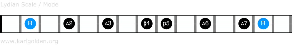 Lydian Scale - Guitar Theory - Modes